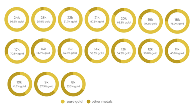 GOLD PURITY CONVERSION CHART - Reelfinancial.com