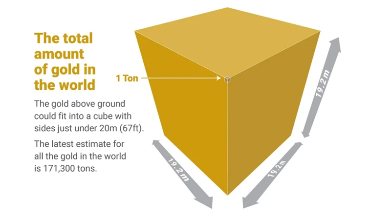 How much is 1 ton of gold worth? - Reelfinancial.com