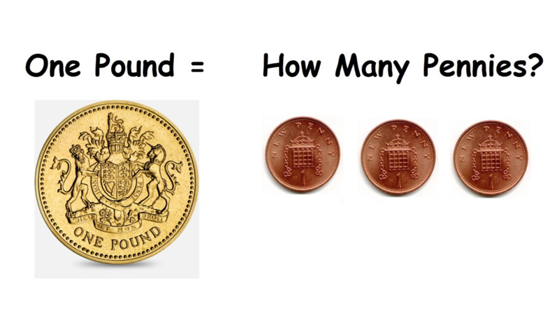 How many pennies are in a pound? - Reelfinancial.com