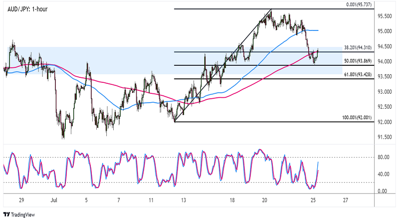 How does news affect the Forex market? - Reelfinancial.com