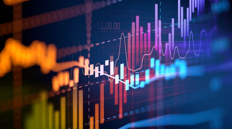 How to use technical indicators to select stocks in the stock market ...
